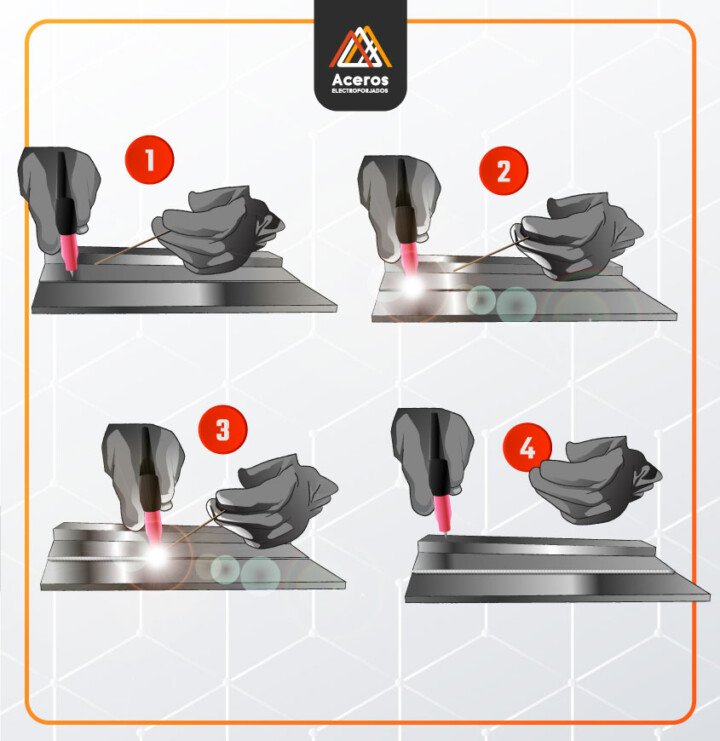 Aspectos de la Soldadura TIG que el profesional debe conocer